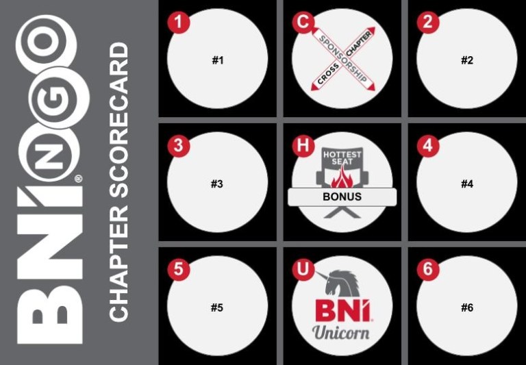 #10 What is BNIngo? – BNI Education Moments